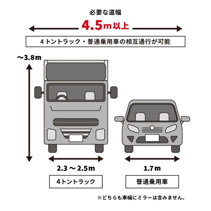 JIS ランナー65 4m 八潮建材工業【アウンワークス通販】