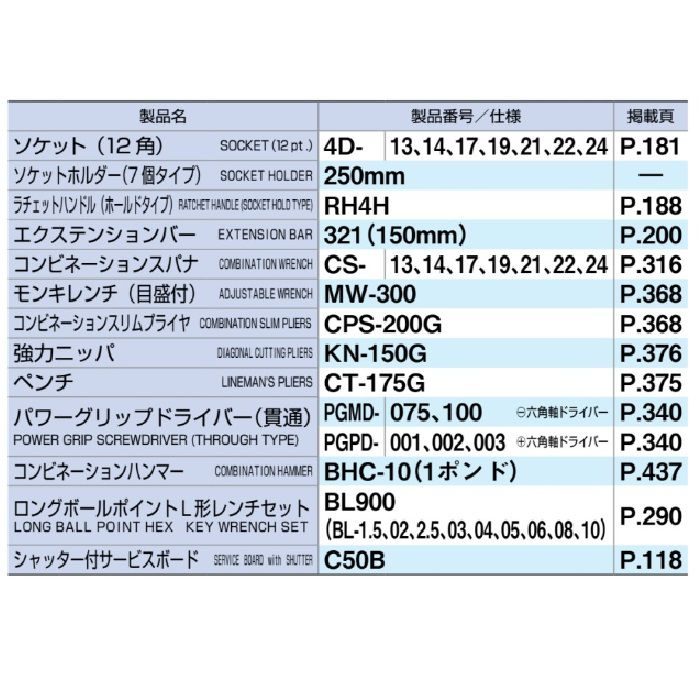CS410 サービスボードセット（シャッター付） TONE【アウンワークス通販】