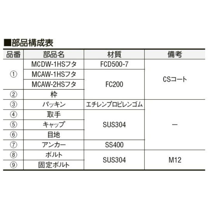 MCDW-1HS-350 カラー舗装用 化粧鉄蓋【セール開催中】 中部コーポレーション【アウンワークス通販】