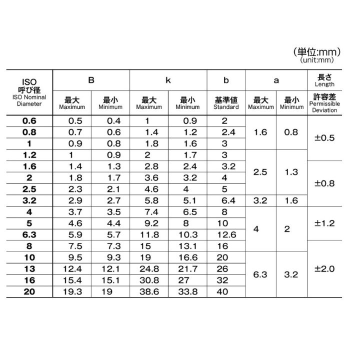 M019-8090 MIC 割ピン 8.0×90 4個入 コノエ【アウンワークス通販】