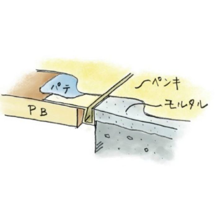 37332 ビニールペンキorクロス下地材 壁面・ドア廻り MB目地2×5 テープ付 ホワイト 3m 創建【アウンワークス通販】