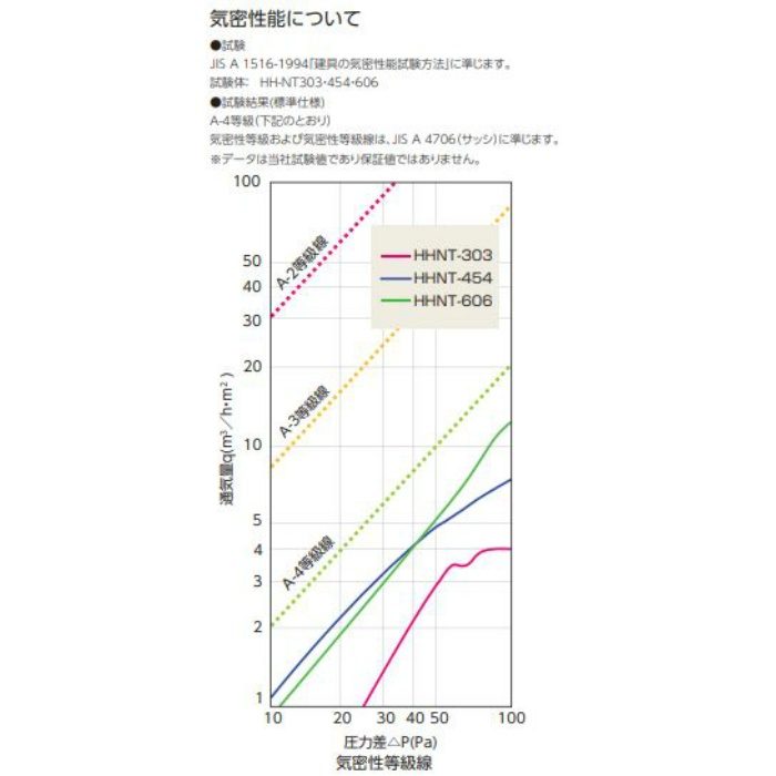 HHNT-K454W アルミ天井点検口 ハイハッチ 気密タイプ 454×454 鍵付 ホワイト ナカ工業【アウンワークス通販】