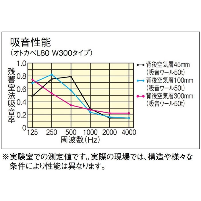 WB0152-MA-S オトカベL80 W300タイプ 音響壁材 厚5.6mm 300×2430mm ライトオーカー 8枚入 大建工業【アウンワークス通販】