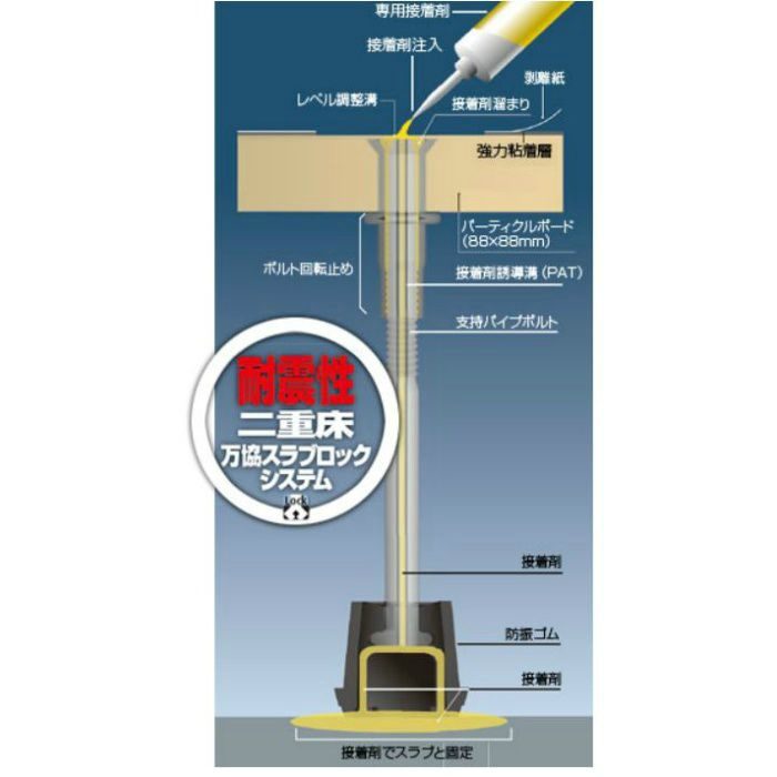 【大田区倉庫 受取専用】 WP-125 WP型支持脚 （バラ） 万協【アウンワークス通販】