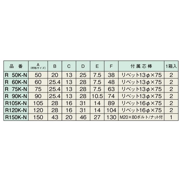 R50K-N フジロイヤル重量戸車 K型 50mm 車のみ 芯棒付 ヤボシ(FUJI)【アウンワークス通販】