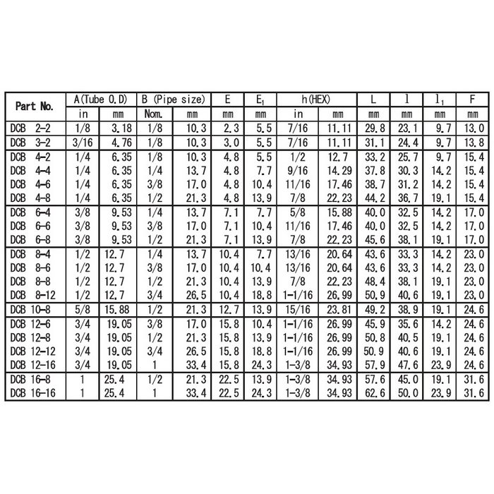DCB8-8SS ダブルフェルールタイプ チューブ継手 オスパイプ溶接コネクター 1／2ODx1／2B （208809） イハラサイエンス ...