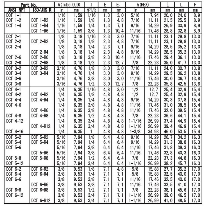 DCT2-R4SS ダブルフェルールタイプ チューブ継手 オスコネクター 1／8OD×R1／4 （278483） イハラサイエンス【アウン ...