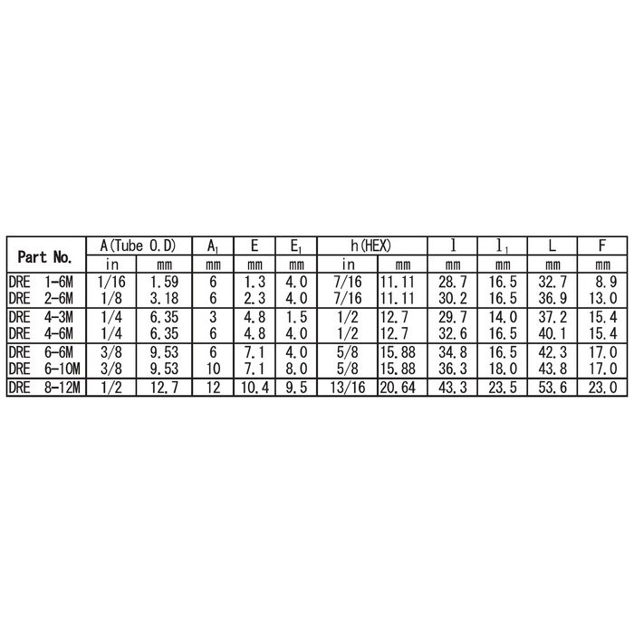 DRE2-4SS ダブルフェルールタイプ チューブ継手 レデューサ 1／8OD×1／4OD （207446） イハラサイエンス【アウンワークス通販】