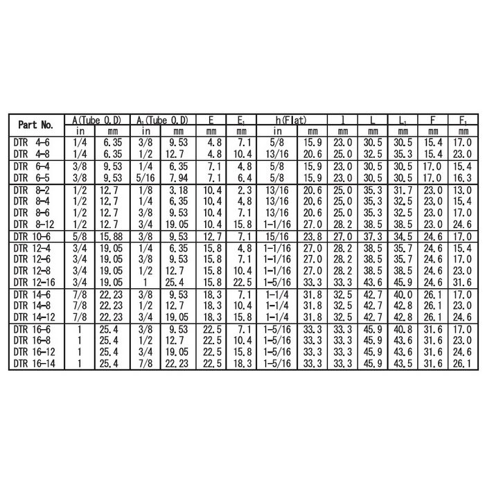 DTR6-4SS ダブルフェルールタイプ チューブ継手 レデューシング・ユニオン・ティー 3／8OD×3／8OD×1／4OD （320731 ...