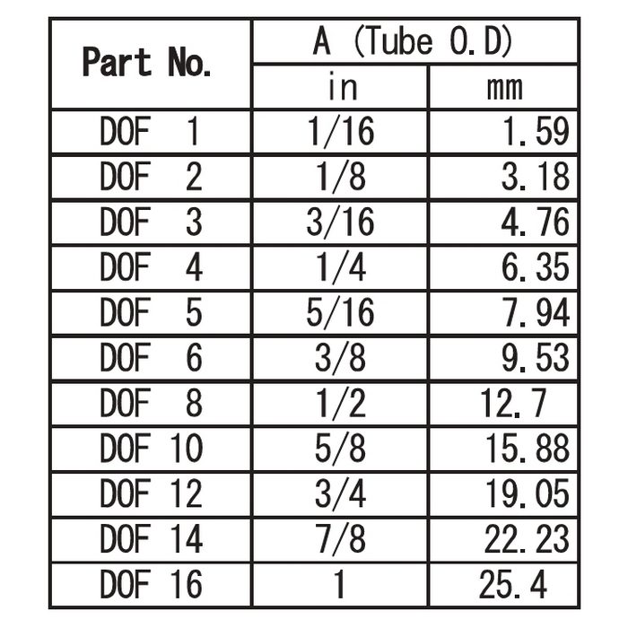 DOF10MSS ダブルフェルールタイプ チューブ継手 フロント・フェルール 10mmOD （247138） イハラサイエンス【アウンワークス通販】