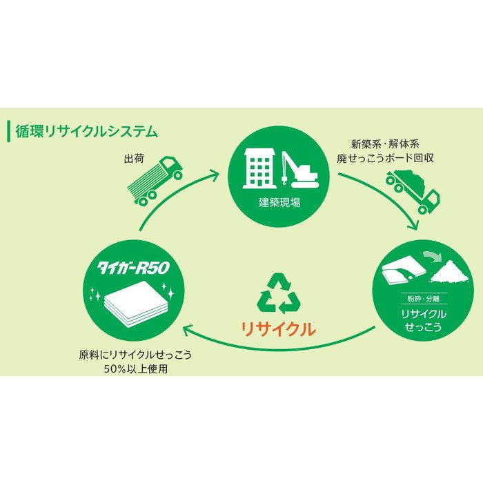 タイガーR50 VTB／R50 9.5×910×1820mm 吉野石膏【アウンワークス通販】