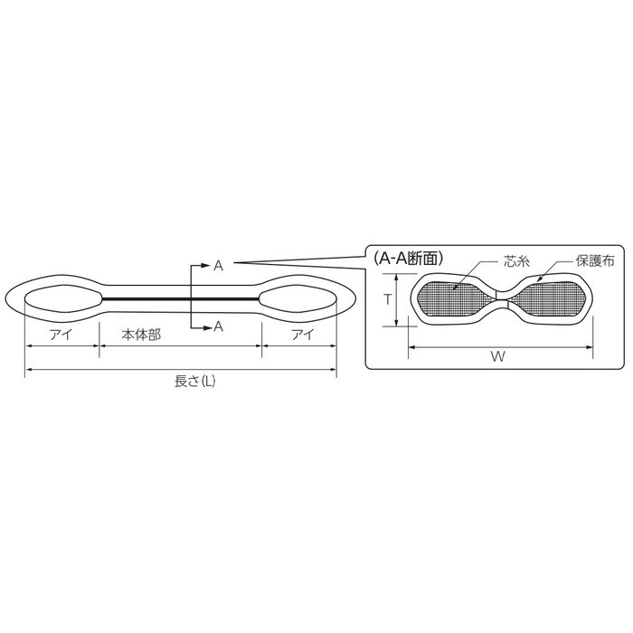 HME-W015/E-1.5X1.5 耐酸水切り 耐化学薬品用 19mm×65mm×1.5m 田村総業【アウンワークス通販】